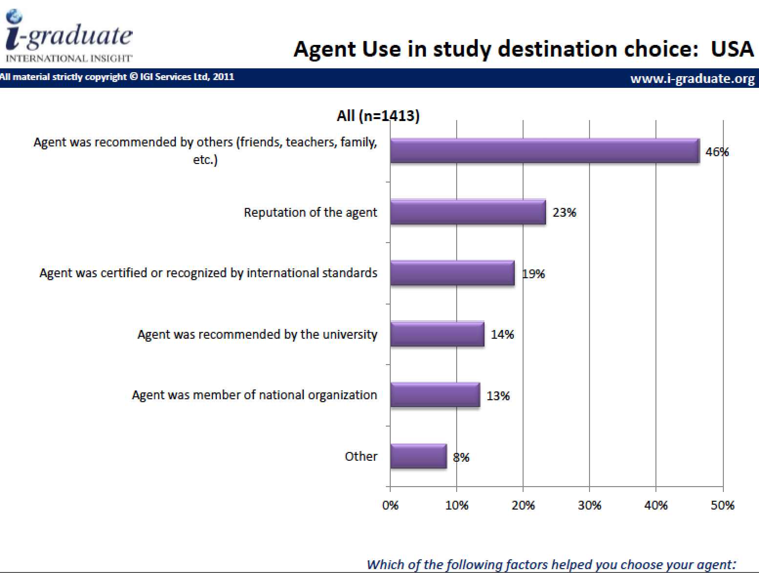 Int'l Recruiting Agents Influence Study Decisions...Even When You Don't ...