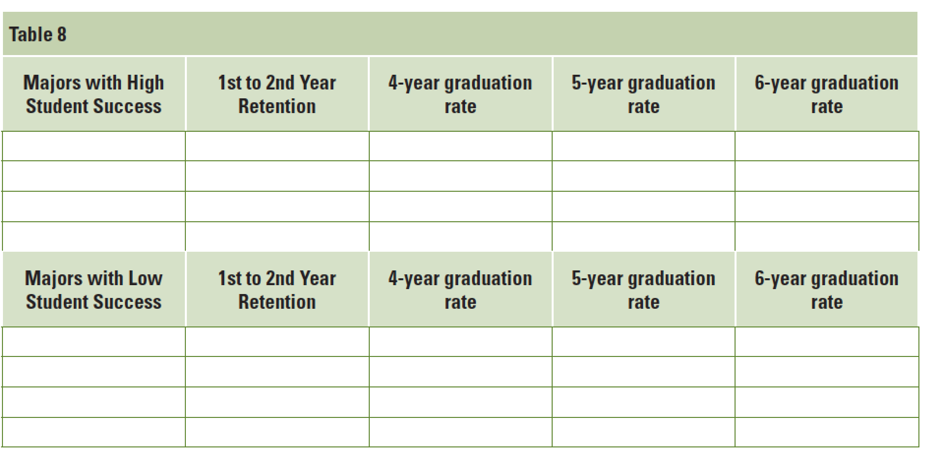 Student Retention Rates: Investment Pays Off in a BIG Way
