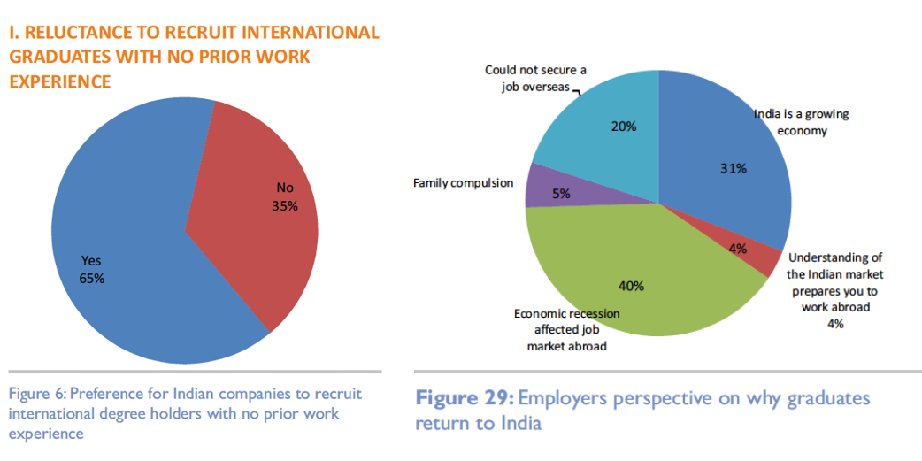 Recruitment Tips: What US Universities Offer Indian Students