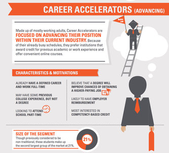 You Have Your Student Segmentation, Now What?