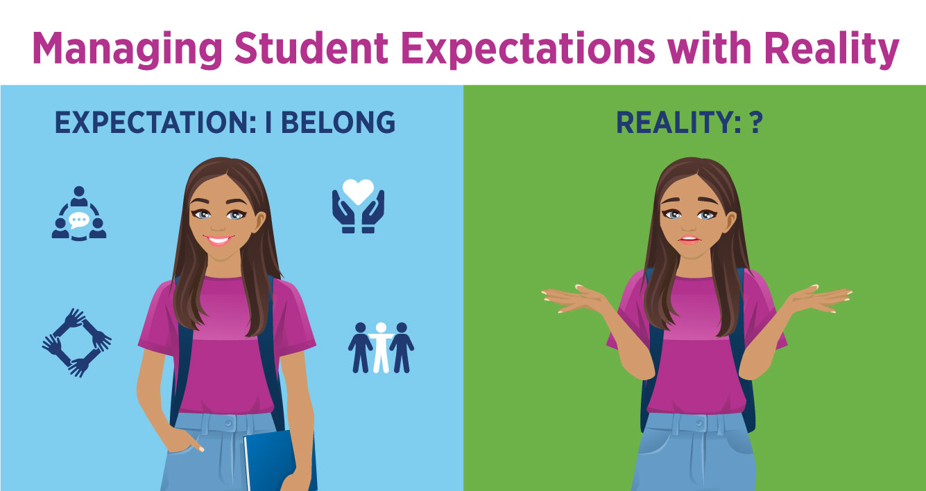 Mind the Gaps: Managing Student Expectations with Reality