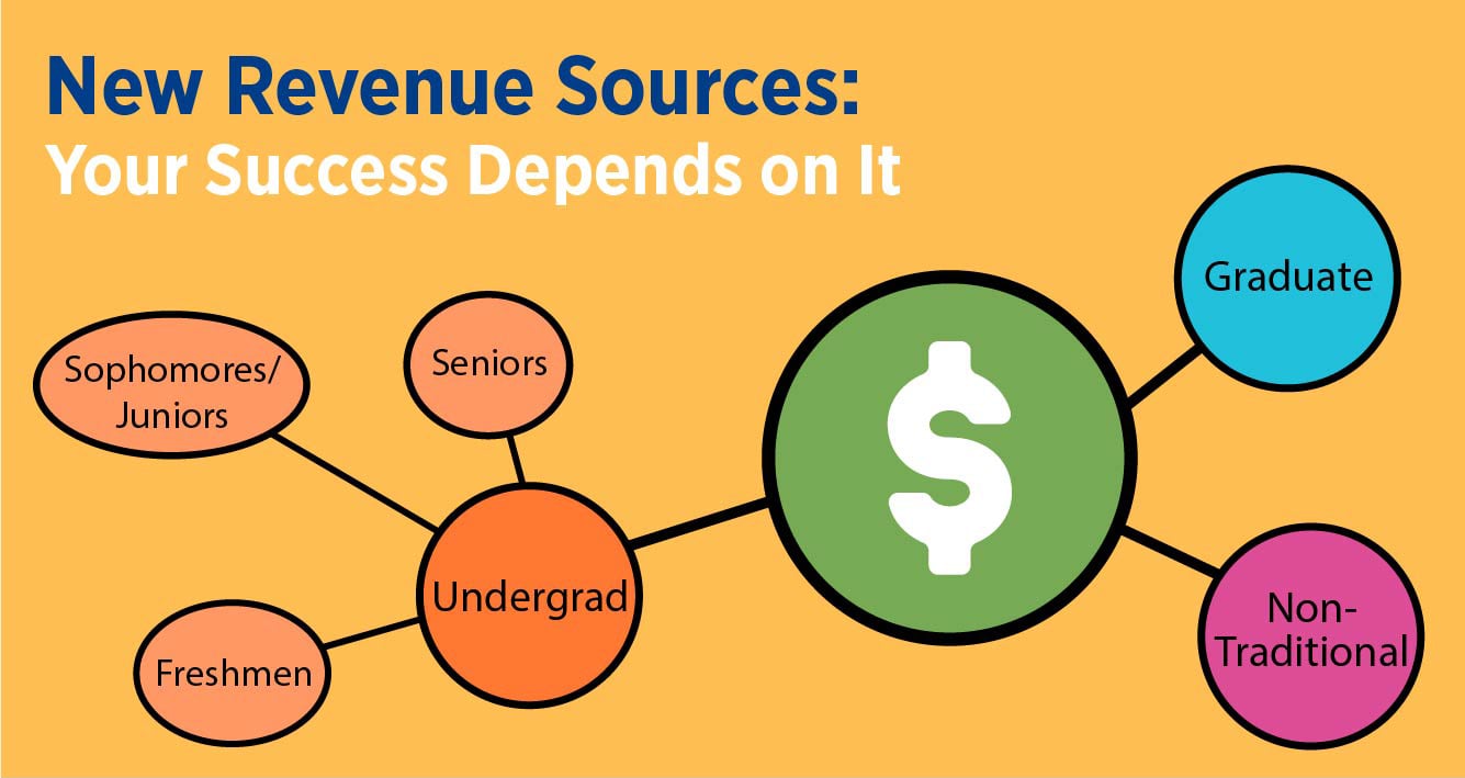 New Revenue Sources: Your Success Depends on It