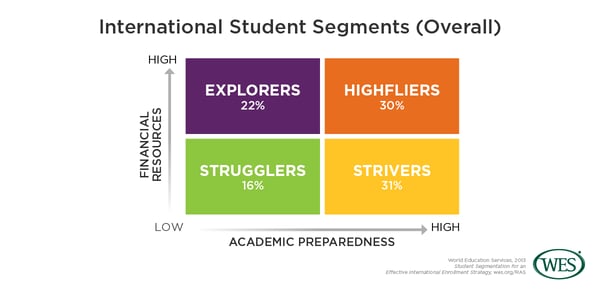 The Power of List Segmentation Part II: What's Motivation Got To Do ...
