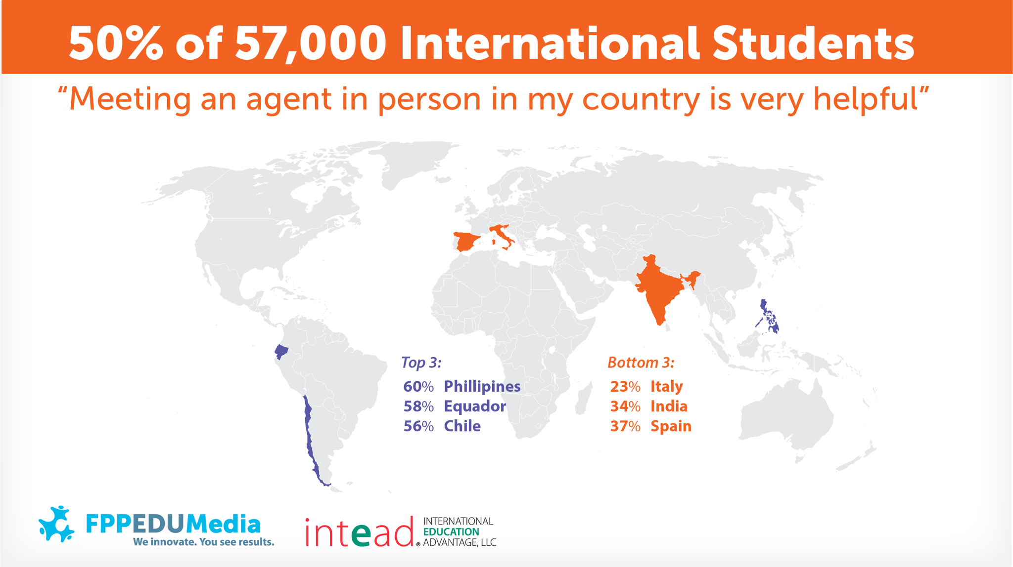 Working with Education Agents: What Now?