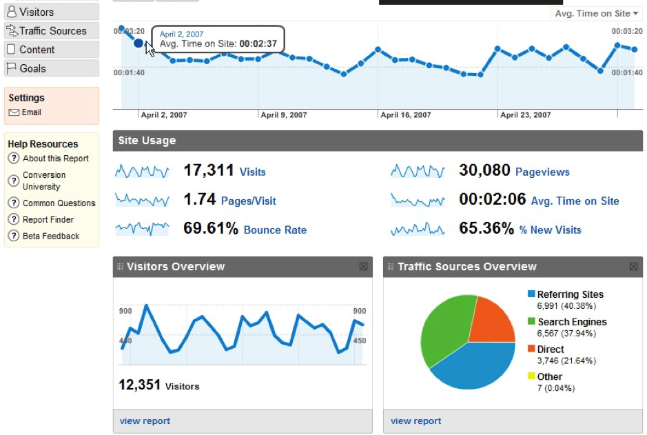 Measure What Matters: Build an Academic Metrics Dashboard Measure What Matters: Build an Academic Metrics Dashboard