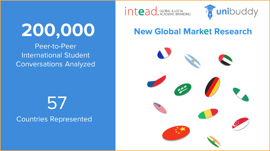 New Global Research: 2019 Edition