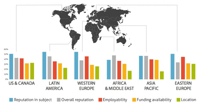 Motivations of the Highly Motivated: Marketing to International ...