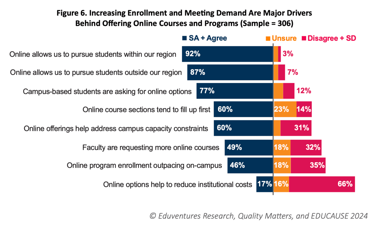 From Cannibal to Friend: More Campus Leaders Wake Up to Market Demand
